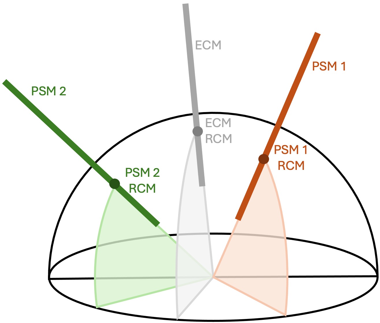 3.3.2.3. PSMs — dVRK 2.3.0